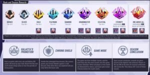 Marvel Rivals ranks, distribution, and competitive explained (2026)
